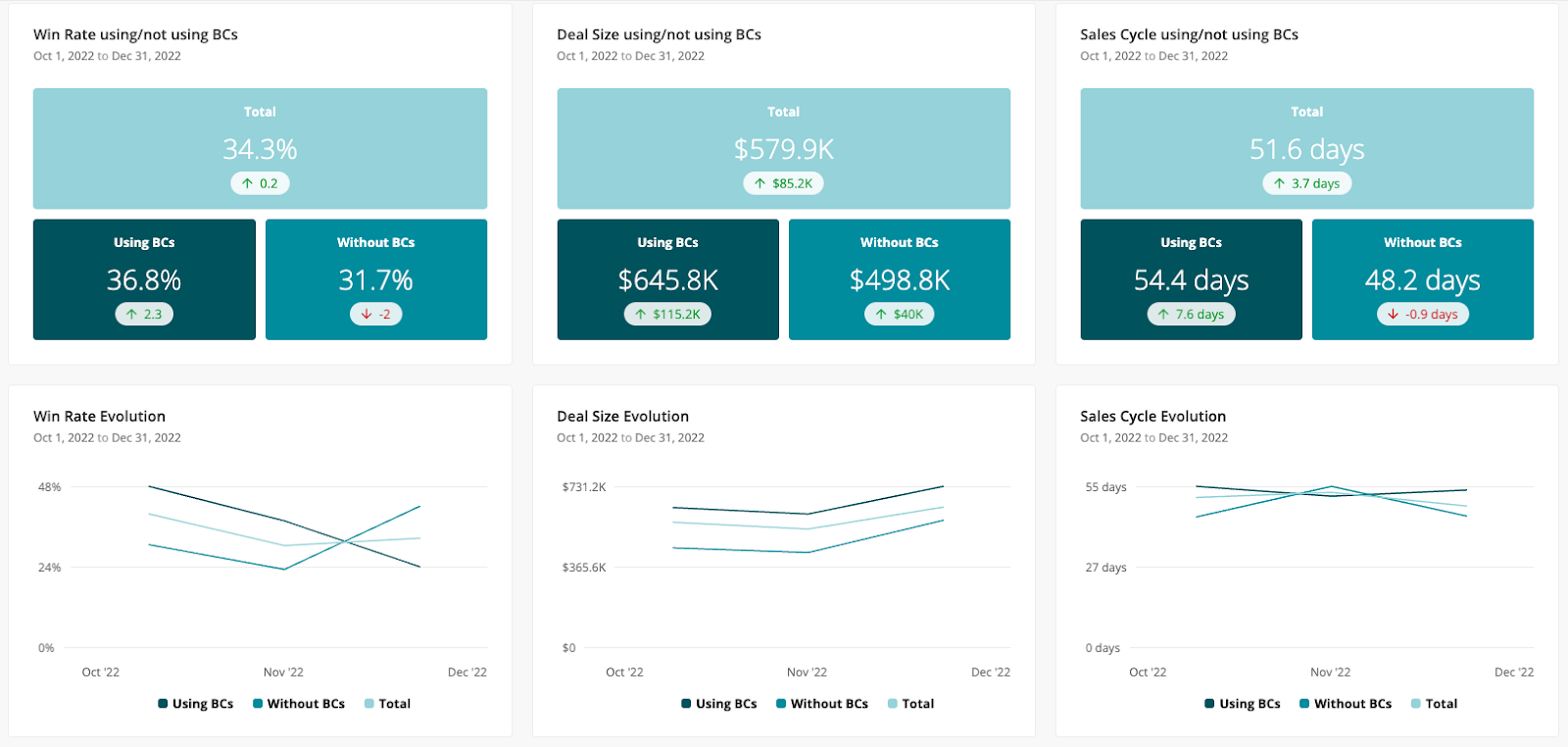 Kompyte, Crayon, and Klue - Evaluating the Top Competitive Intelligence Tools